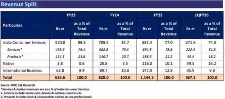 Urban Company IPO GMP Day 3 Live: Urban Company gets over 90.63 times ...