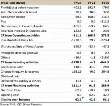 Urban Company IPO Allotment Status Live: Urban Company IPO allotment ...