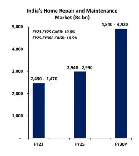 Urban Company IPO Allotment Status Live: Urban Company IPO allotment ...