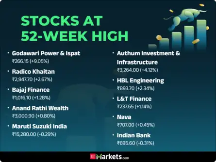 Stock Market Highlights: Sensex snaps 5-day winning run, ends 119 pts ...