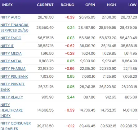Stock Market Highlights: Sensex snaps 5-day winning run, ends 119 pts ...