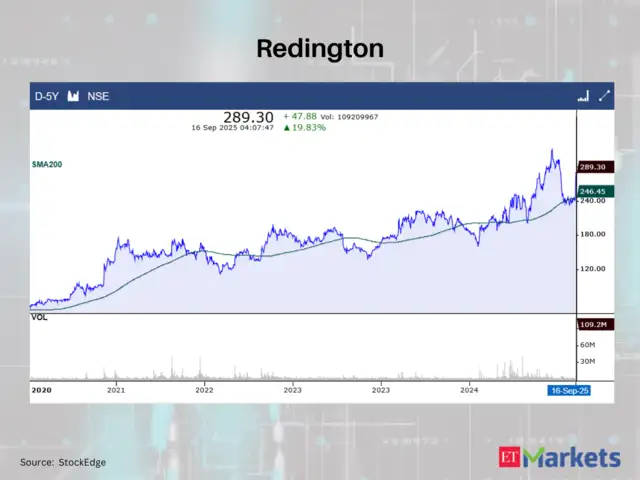 Positive Breakout: These 7 stocks close cross above their 200 DMAs - Bullish Momentum | The ...