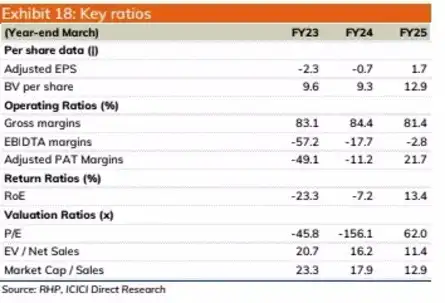 Urban Company Share Price | IPO Listing Live: Shares make bumper D-St ...