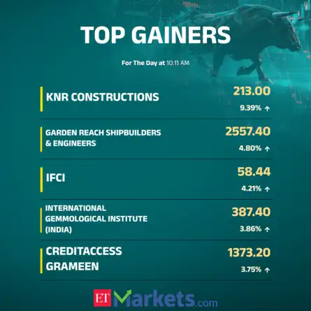 Stock Market Highlights: Sensex ends 313 pts higher after rangebound ...