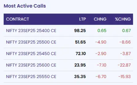Stock Market Highlights: Sensex rises for third day, settles 320 pts ...