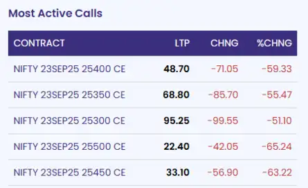 Stock Market Highlights: Sensex breaks 3-day winning streak, settles ...