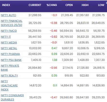 Stock Market Highlights: Sensex breaks 3-day winning streak, settles ...