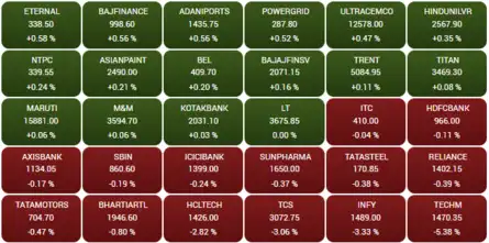 Stock Market Highlights: Sensex settles 466 pts lower; Nifty below ...