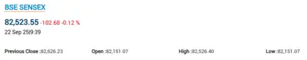 Stock Market Highlights: Sensex settles 466 pts lower; Nifty below ...