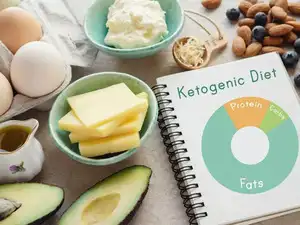 Is Keto diet really good for humans? Study suggests weight loss ...