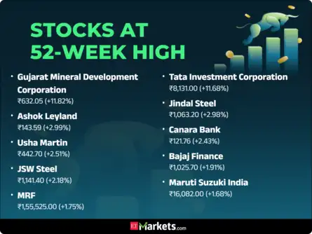 Stock Market Highlights: Sensex settles 57 pts lower; Nifty below ...