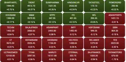 Stock Market Highlights: Sensex extends slide to 5th day, ends 556 pts ...