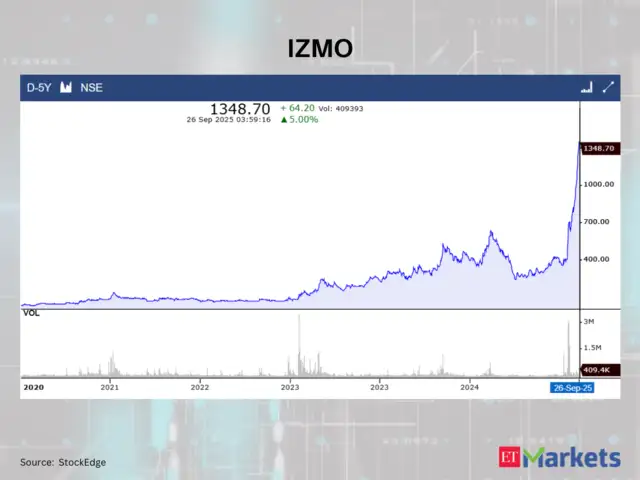 IZMO, Lumax Auto, and 3 other stocks hit 5-year swing high breakout ...
