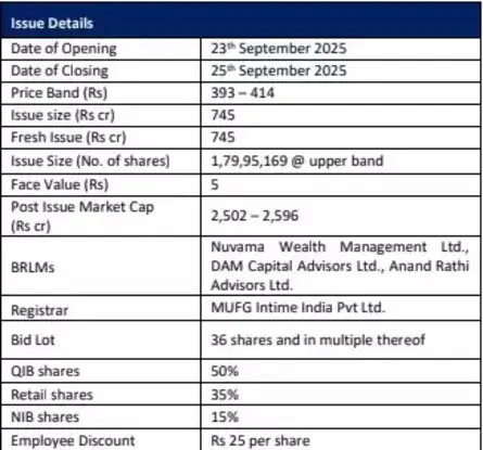Anand Rathi Share Price Listing Live Updates: Anand Rathi shares list ...
