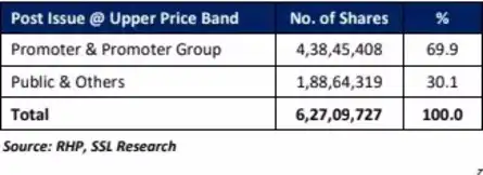 Anand Rathi Share Price Listing Live Updates: Anand Rathi shares list ...