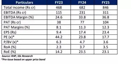 Anand Rathi Share Price Listing Live Updates: Anand Rathi shares list ...