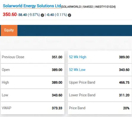 Solarworld Energy Share Price Listing Live: Solarworld Energy shares ...