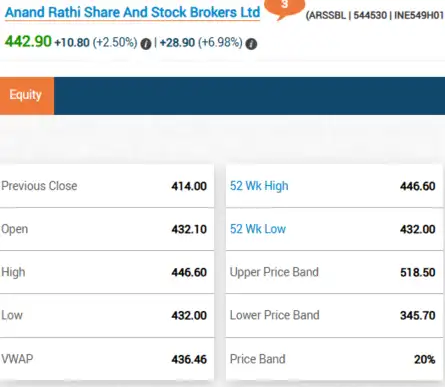 Anand Rathi Share Price Listing Live Updates: Anand Rathi shares list ...