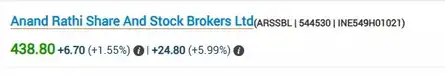 Anand Rathi Share Price Listing Live Updates: Anand Rathi shares list ...