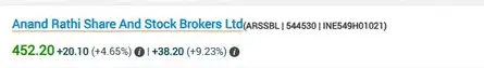 Anand Rathi Share Price Listing Live Updates: Anand Rathi shares list ...