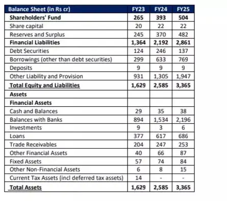 Anand Rathi Share Price Listing Live Updates: Anand Rathi shares list ...