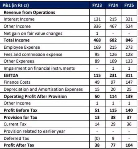 Anand Rathi Share Price Listing Live Updates: Anand Rathi shares list ...