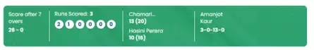 India W vs Sri Lanka W Cricket Score Updates: India beat Sri Lanka by ...