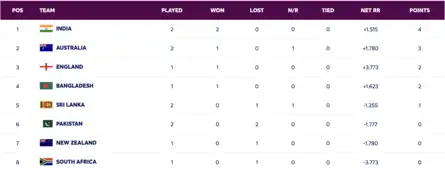 INDIA Women vs PAK Women World cup 2025 Highlights: Kranti Gaud, Deepti ...