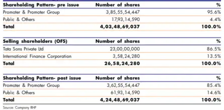Tata Capital IPO GMP Live Updates: Tata Capital IPO gets 72% bids on ...