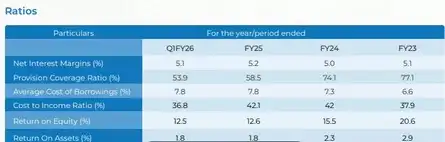 Tata Capital IPO GMP Live Updates: Tata Capital IPO gets 72% bids on ...