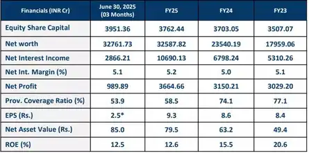 Tata Capital IPO GMP Live Updates: Tata Capital IPO gets 72% bids on ...