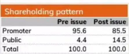 Tata Capital IPO GMP Live Updates: Tata Capital’s Rs 15,512 cr IPO gets ...