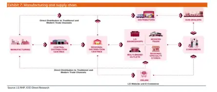 LG Electronics IPO GMP Live Updates: Issue subscribed over 3 times on ...