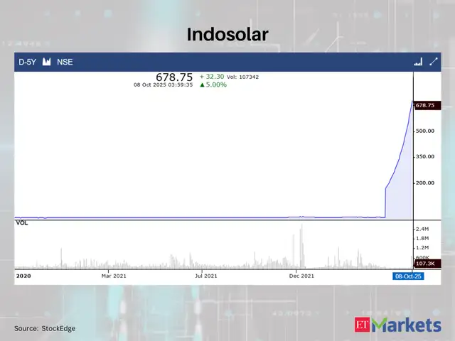 BGR Energy Systems among 5 stocks that witnessed 5-year swing high breakouts - Trend Tracker ...