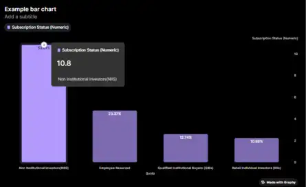 LG Electronics IPO GMP Live Updates: GMP indicates 28% listing gain ...