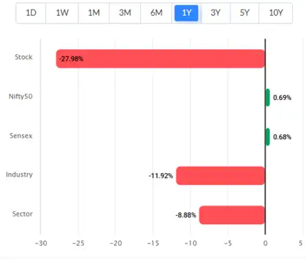 TCS Q2 Results Live Updates: PAT at Rs 12,075 cr vs St est of Rs 12,573 ...