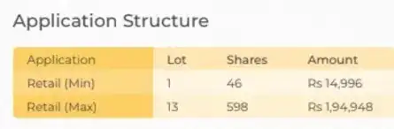 Tata Capital IPO Allotment Status Live: Tata Capital IPO allotment finalised. GMP at 1.8%. Here ...