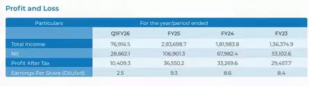 Tata Capital IPO Allotment Status Live: Tata Capital IPO allotment ...