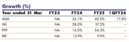 Tata Capital IPO Allotment Status Live: Tata Capital IPO allotment ...