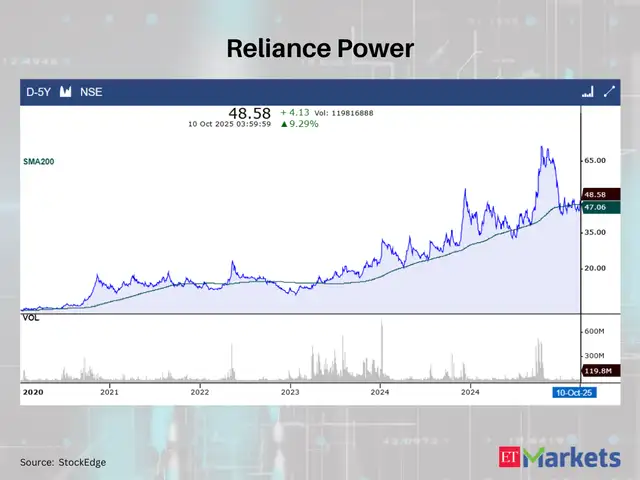 Positive Breakout: These 8 stocks cross above their 200 DMAs - Upside ...