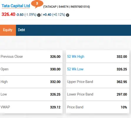 Tata Capital Share Price Live: Tata Capital shares make weak D-Street ...