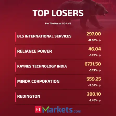 Market Highlights: Sensex settles 174 pts lower, Nifty below 25,250 ...