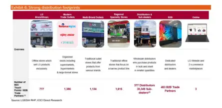LG Electronics India Share Price Listing Live: LG India shares soar 50% ...