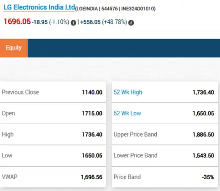 LG Electronics India Share Price Listing Live: LG India shares soar 50% ...