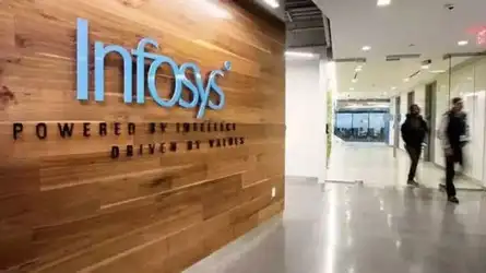Infosys Share Price Highlights: Infosys Stock Price History - The ...