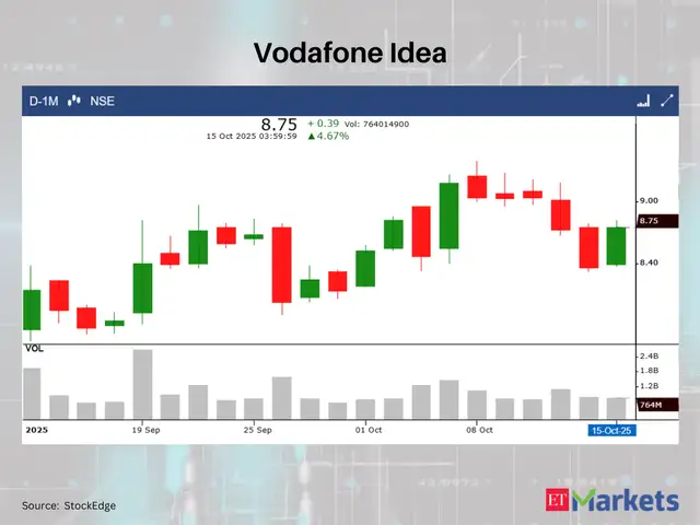 IIFL Finance, Vodafone Idea and 6 other stocks form bullish white ...