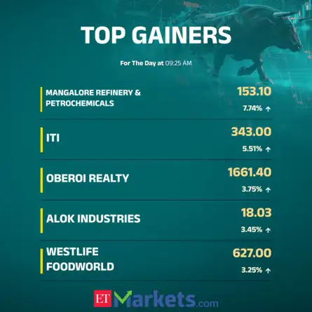 Market Highlights: Sensex settles 862 pts higher, Nifty above 25,550 ...