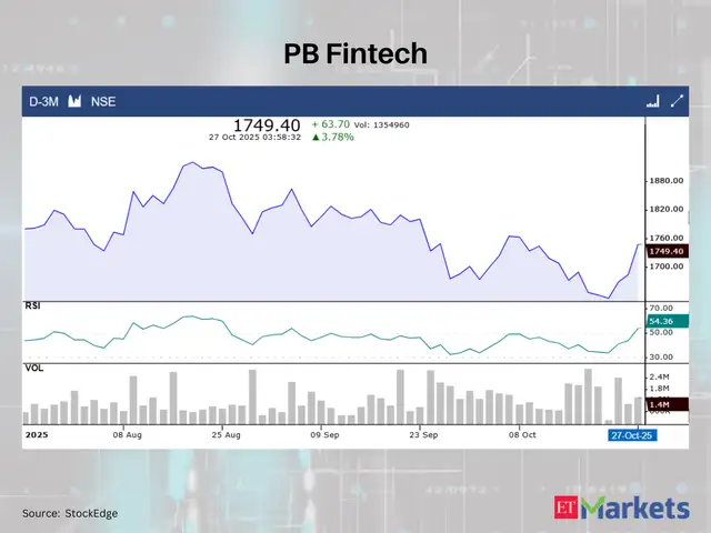 Ashok Leyland among 5 stocks showing bullish RSI upswing - Buying ...