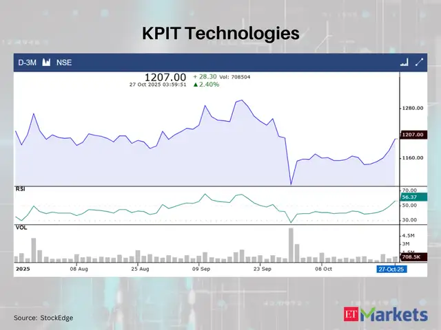 Ashok Leyland among 5 stocks showing bullish RSI upswing - Buying Signal | The Economic Times