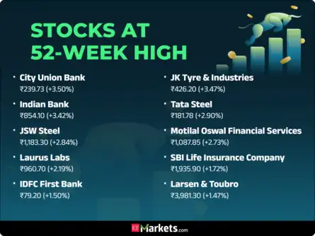 Market Highlights: Sensex settles 151 pts lower, Nifty below 25,950 ...